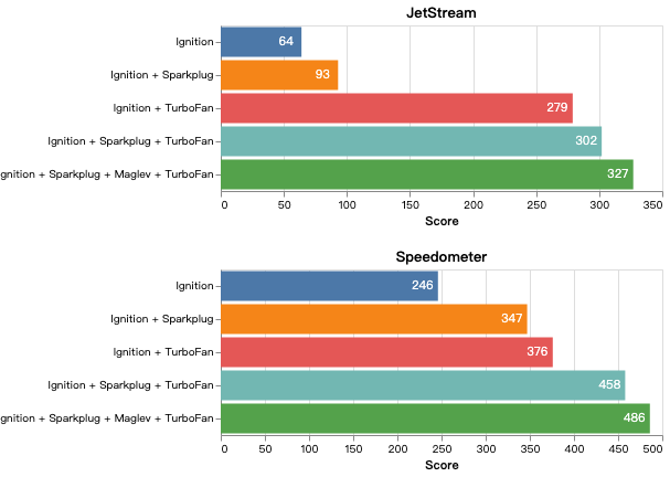 v8引擎系列之解释&编译 | Ron 博客